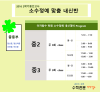 2015 신천중 3 2 수학 중간고사 기출문제 난이도 상 문제풀이and 출제경향 네이버 블로그